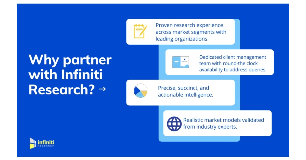Examining the Impact Of COVID-19 On the Global Energy Sector: Explore ...