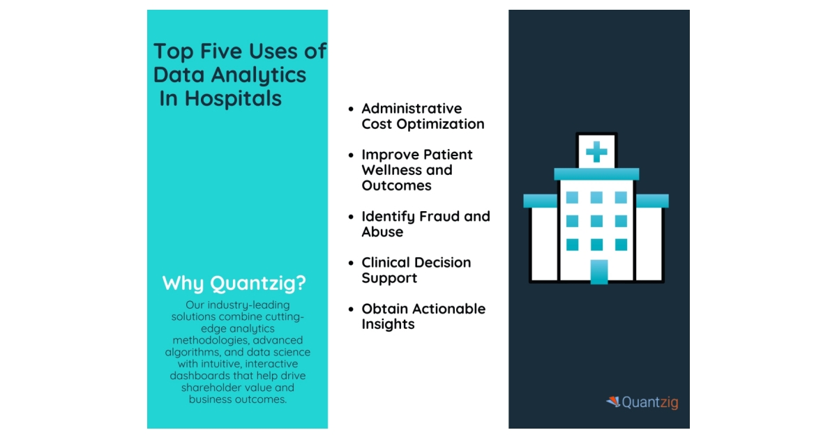 Five High-Value Use Cases for Data Analytics in Hospitals | A Free ...