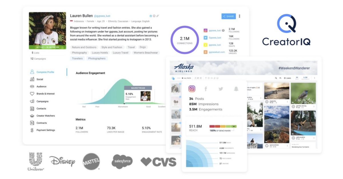 CreatorIQ Named an Influencer Marketing Solution ‘Leader’ by ...