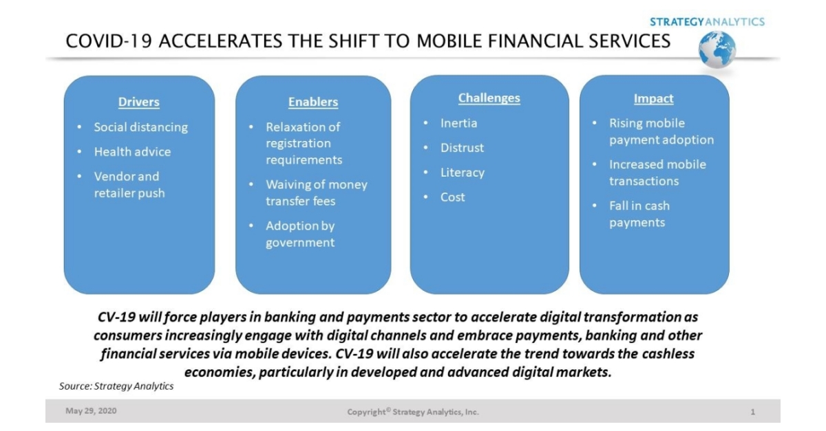 Strategy Analytics: Samsung Targets Financial Services For Loyalty And ...