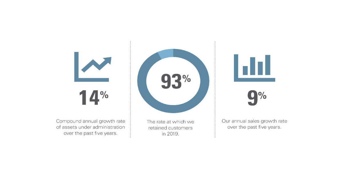 2019 Financials Demonstrate Strength, Stability for OneAmerica ...