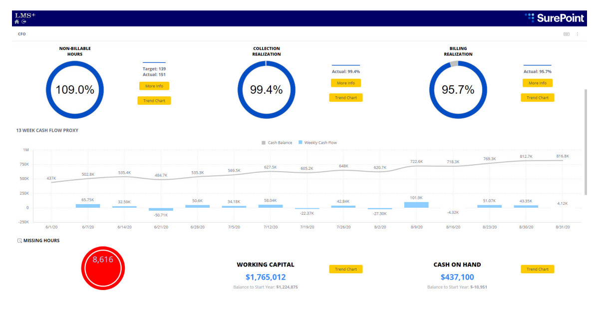 SurePoint Technologies Unveils SurePoint View, Powerful Business ...