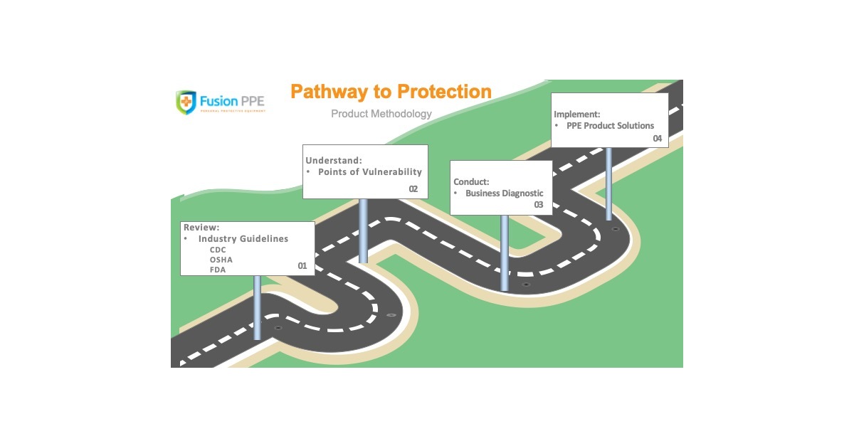 Fusion PPE Launches Pathway to Protection, a Comprehensive Methodology ...