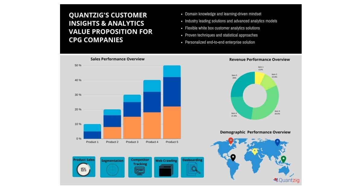 Customer Insights and Analytics: How Quantzig Can Help CPG Companies ...
