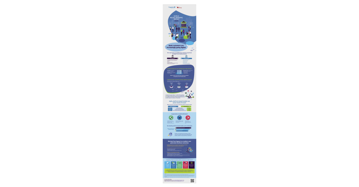 World Retail Banking Report 2020: 57% of Consumers Prefer Internet ...