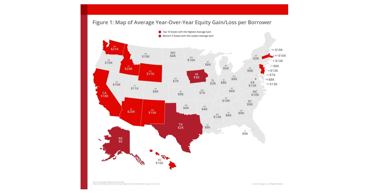 CoreLogic Reports Borrowers Gained Over $6 Trillion in Home Equity ...