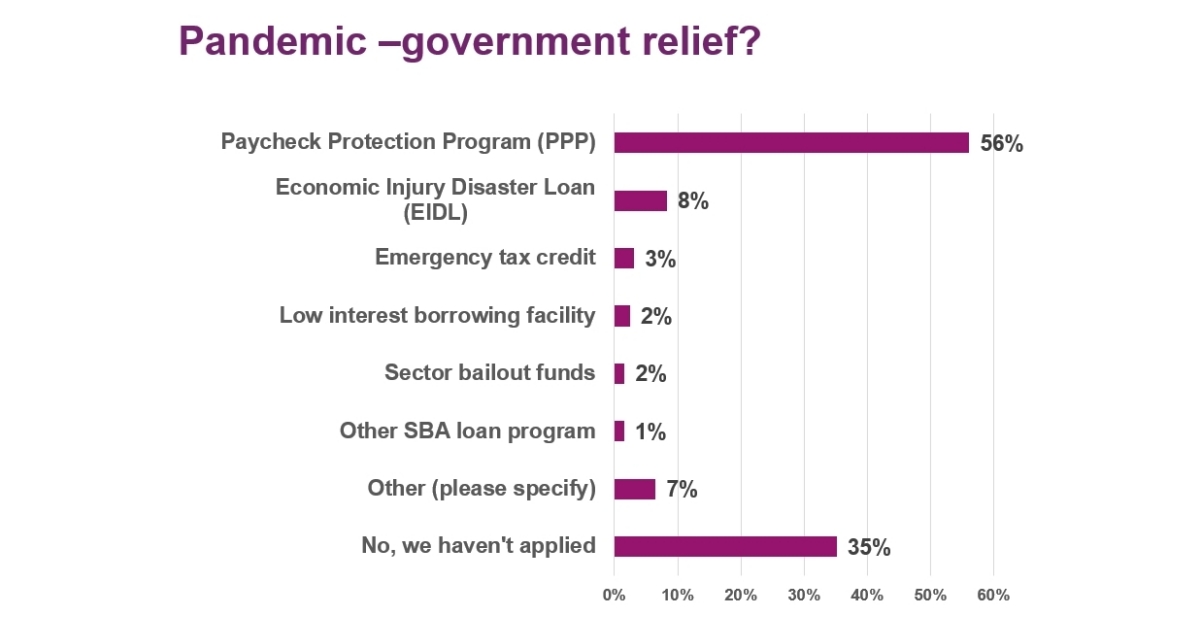 More than Half of Business Executives in AICPA Survey Say Their ...
