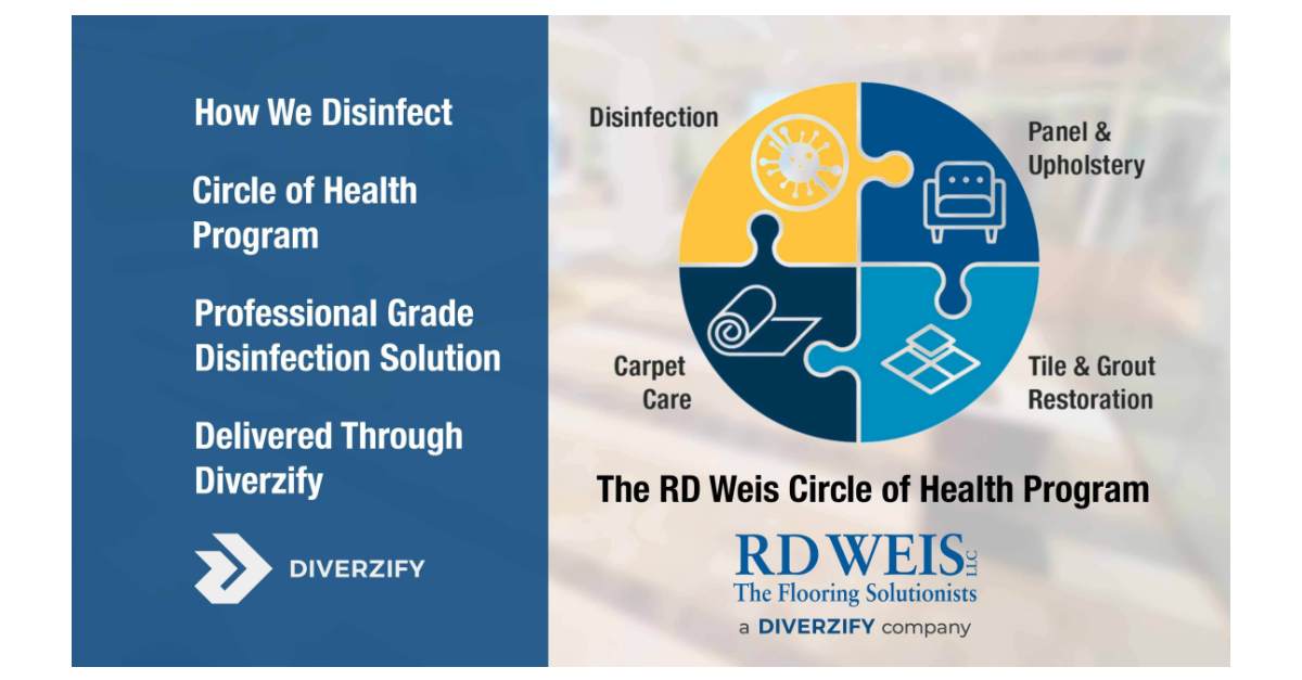 Ready to Reopen? Protect Against Coronavirus With RD Weis Expert ...