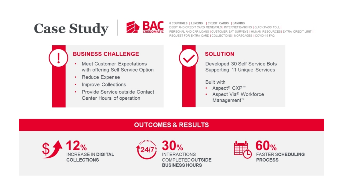 At Forrester CX 2020, Aspect Software’s Customer BAC Credomatic Shares ...