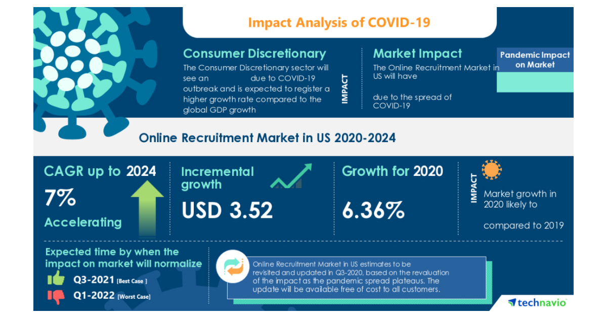 Burden of COVID-19 on the Market & Rehabilitation Plan | Online ...