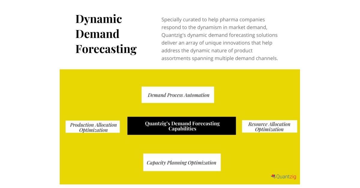 Dynamic Demand Forecasting in Pharma: Quantzig Explains Why Pharma ...