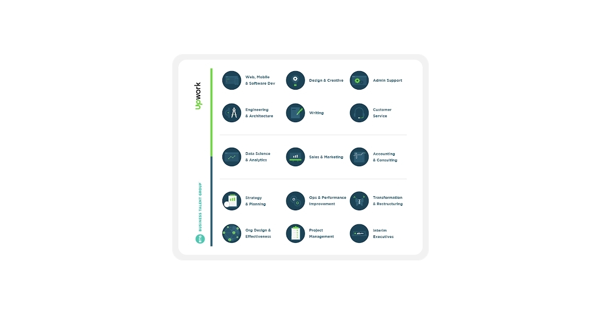 Upwork and Business Talent Group Join Forces to Offer Independent ...