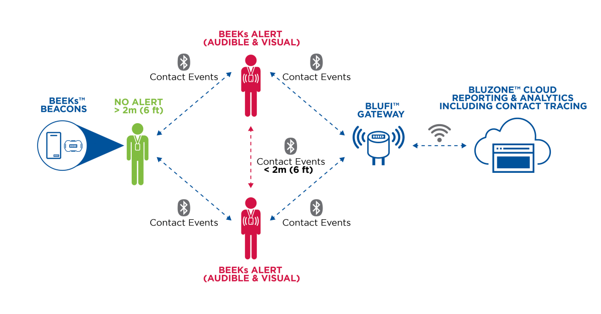 HID Global Empowers Workplaces to Safely Reopen by Automating Employee ...
