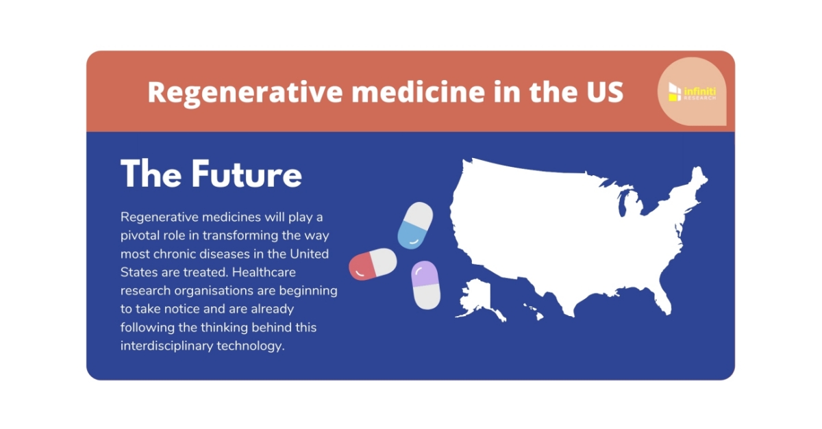 Regenerative Medicine: The Future of Medicine is Here but Not Without ...