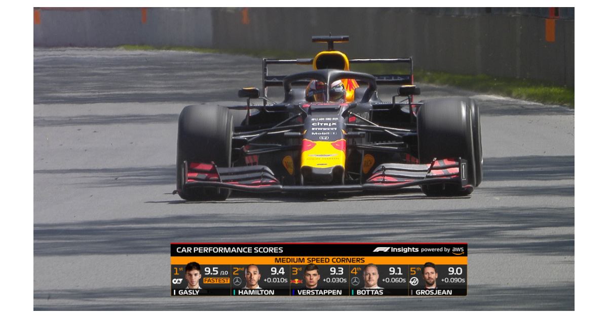 AWS et Formula 1 annoncent de nouvelles statistiques sur les performances de course pour la ...