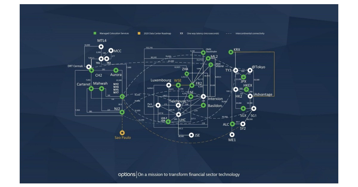 Options Completes Colocation Expansion in Australia With ASX Trade and ...