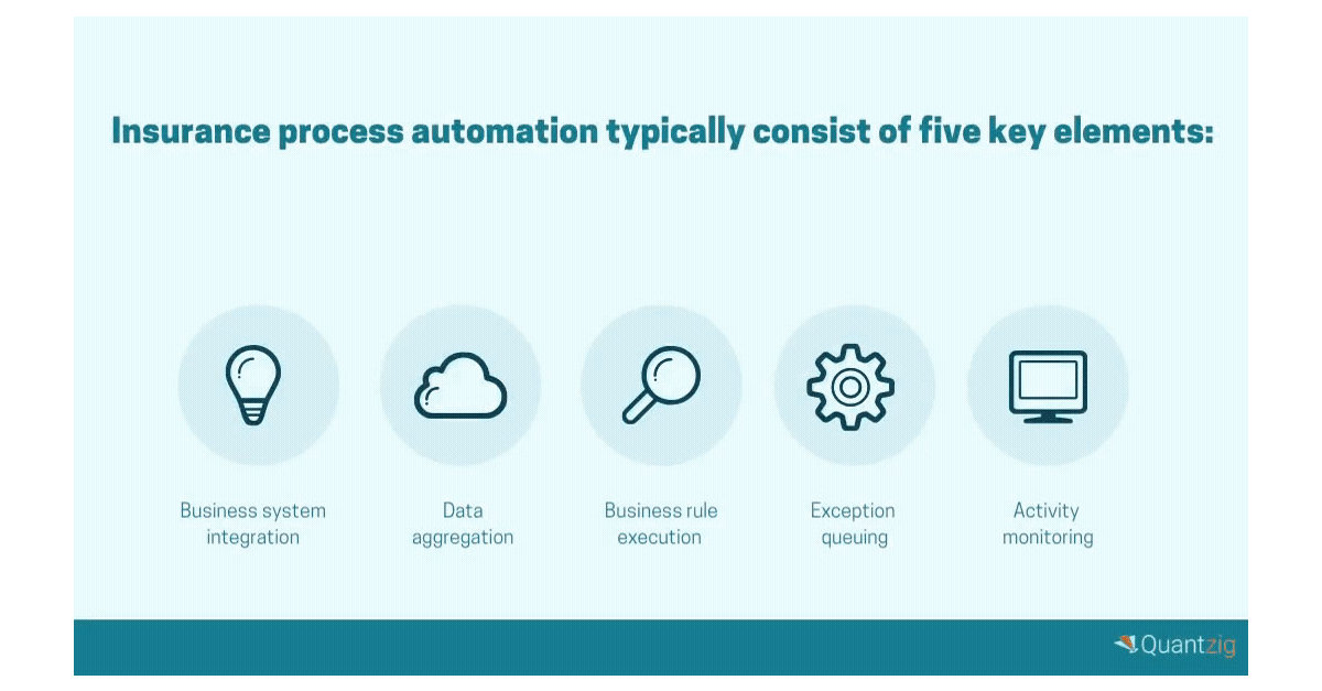 Insurance Service Providers Eye Digitalization and Process Automation ...