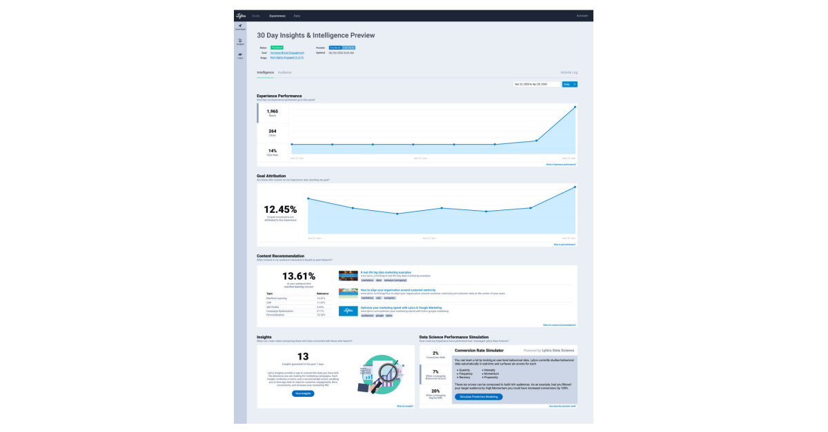Lytics View provides marketers important customer insights and ...