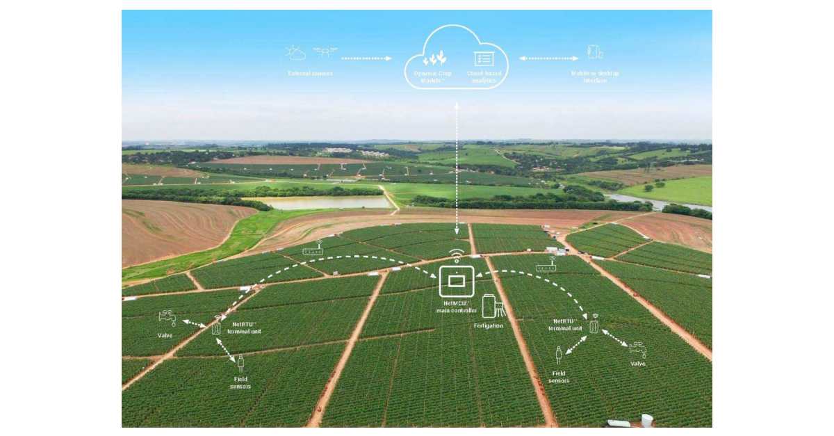 Netafim USA Enhances its Digital Farming Solution Offering with The ...