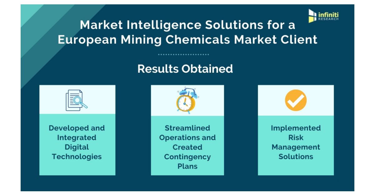Enhancing Profit Margin Using Digital Implementation Roadmaps for a ...