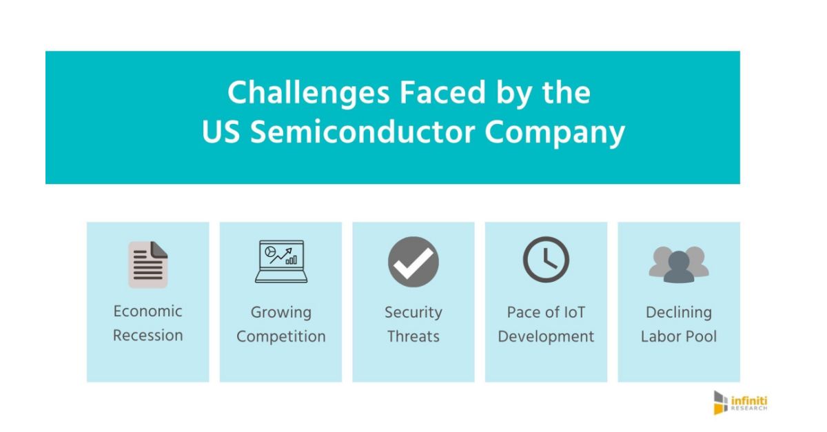 Market Intelligence Solutions helps a US Semiconductor Industry Client ...