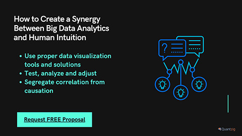 Analyzing the Role of Big Data and Human Intuition in Decision Making ...