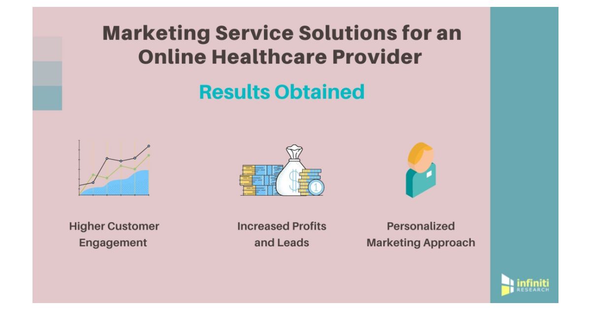 Success Story: Infiniti Research helps an Online Healthcare Provider ...