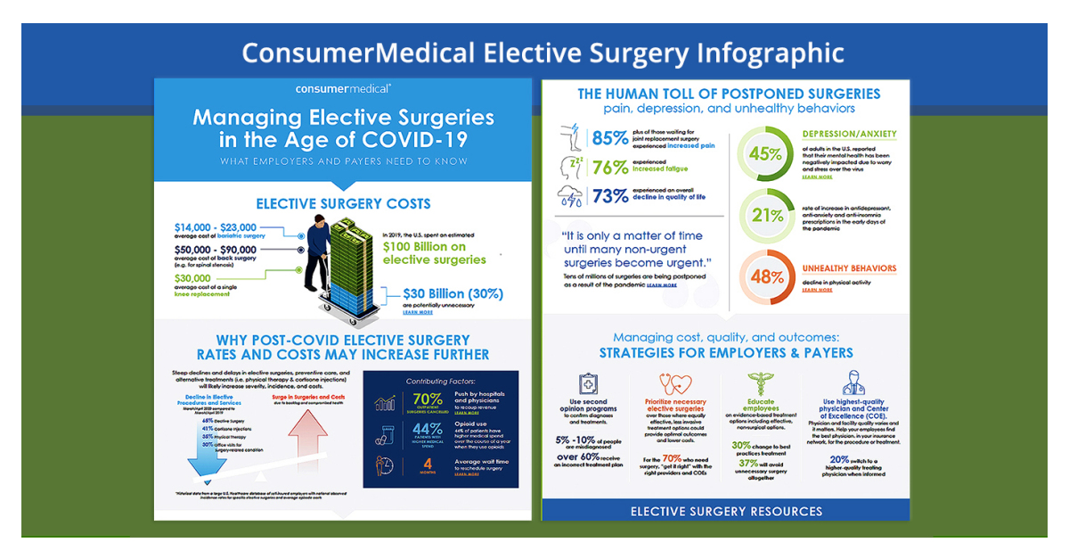 ConsumerMedical Data Highlights Challenges and Solutions to Pent-Up ...