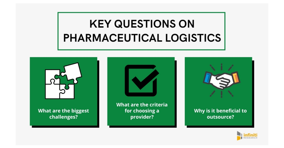 Answering Key Questions on Pharmaceutical Logistics | Gain access to ...