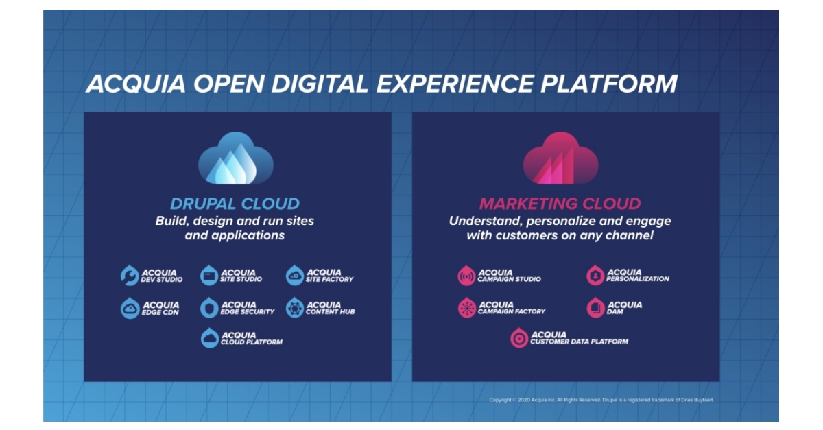 Acquia lanza una nueva plataforma de experiencia digital abierta | Business Wire
