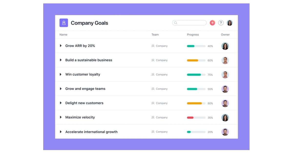From Chaos to Clarity - Introducing Asana Goals for Organizational ...