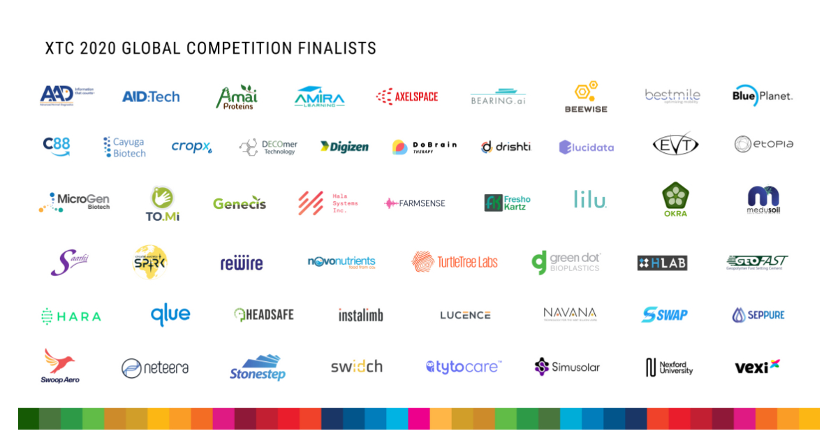 2020 Extreme Tech Challenge (XTC) Global Finals Brings Together Highly ...
