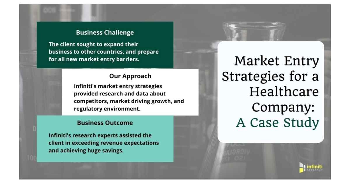 Market Entry Strategies to Support a Healthcare Company to Enter a New ...