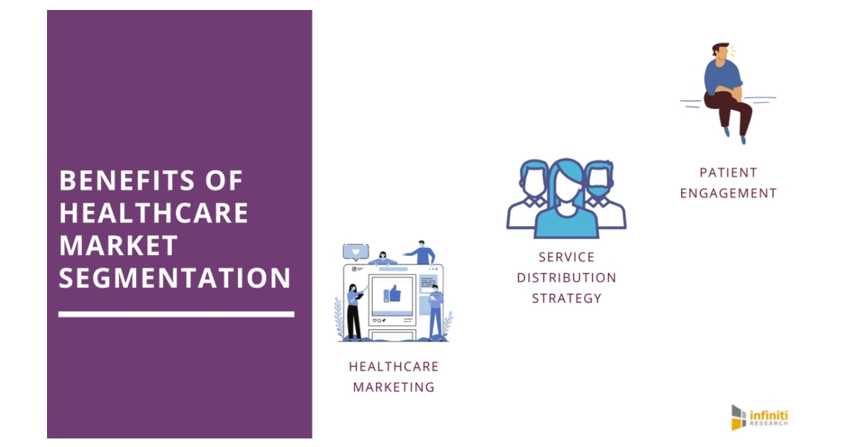 Why is Healthcare Market Segmentation Becoming the ‘New Normal ...