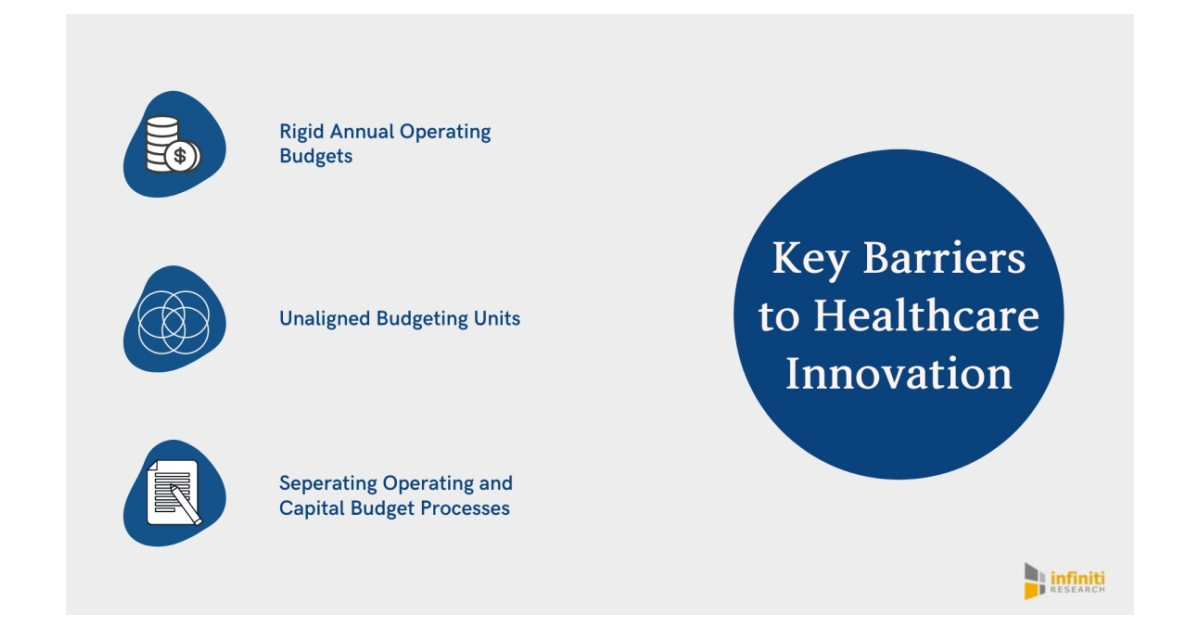 Why Have Top Providers Limited Investment in Healthcare Innovation ...