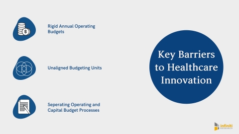 Why Have Top Providers Limited Investment in Healthcare Innovation ...