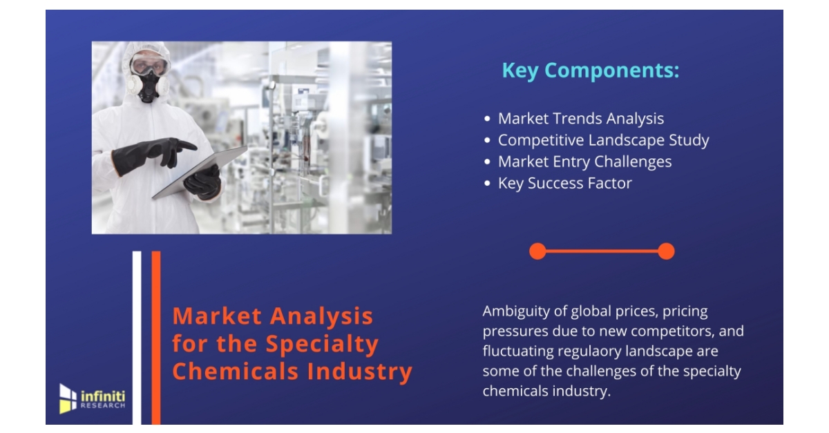 Why should Specialty Chemical Industry Players leverage Market Analysis ...