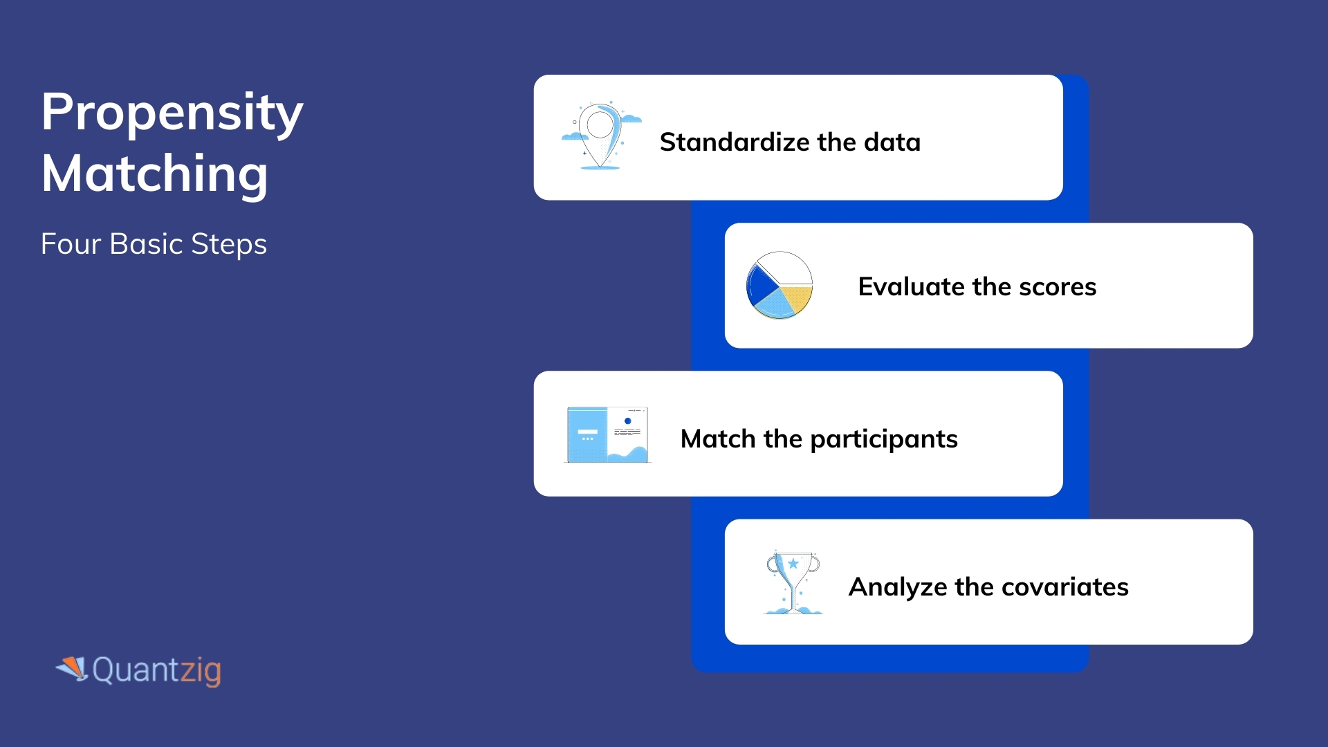 propensity score matching analysis