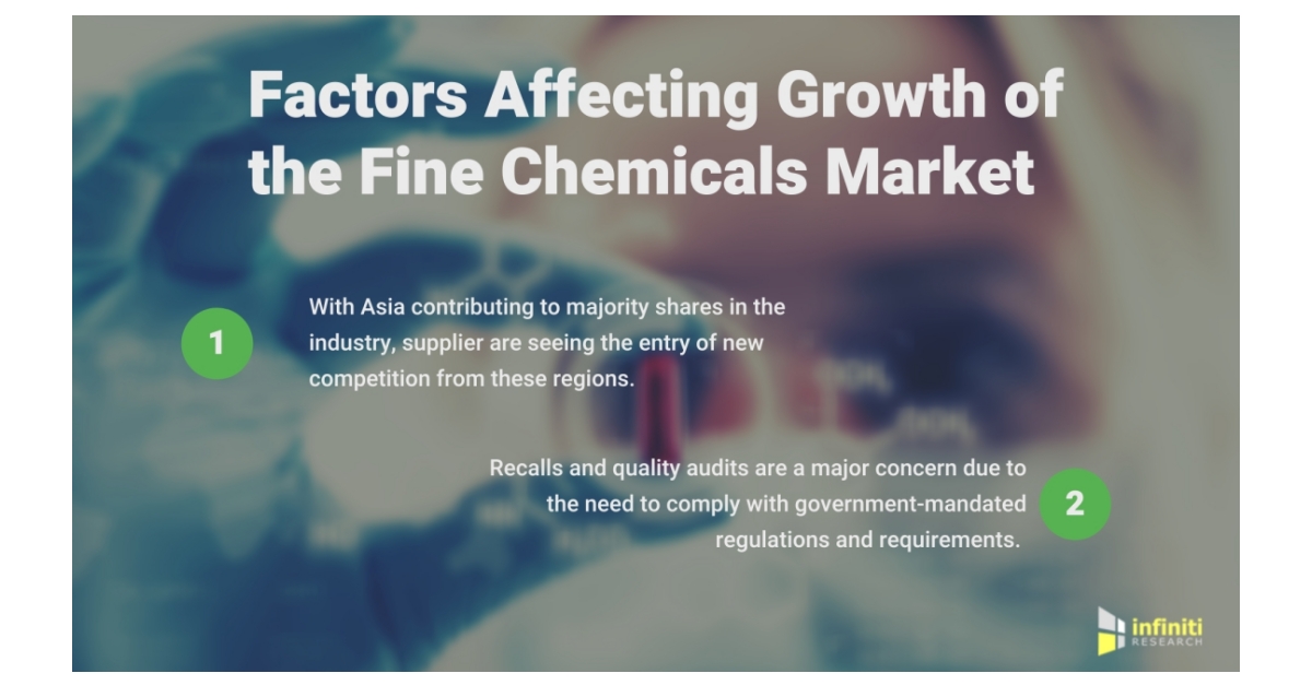 A Fine Chemicals Supplier Anticipates Risks with Market Assessment ...