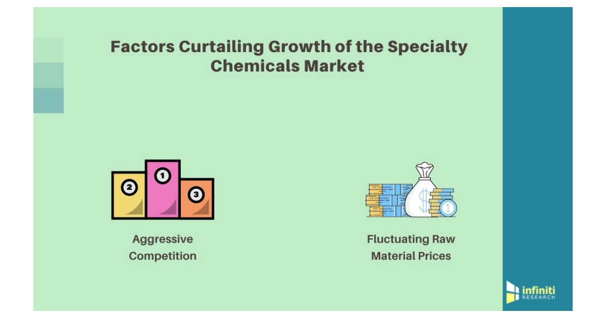 A Market Segmentation Solution to Help a Specialty Chemicals Supplier ...