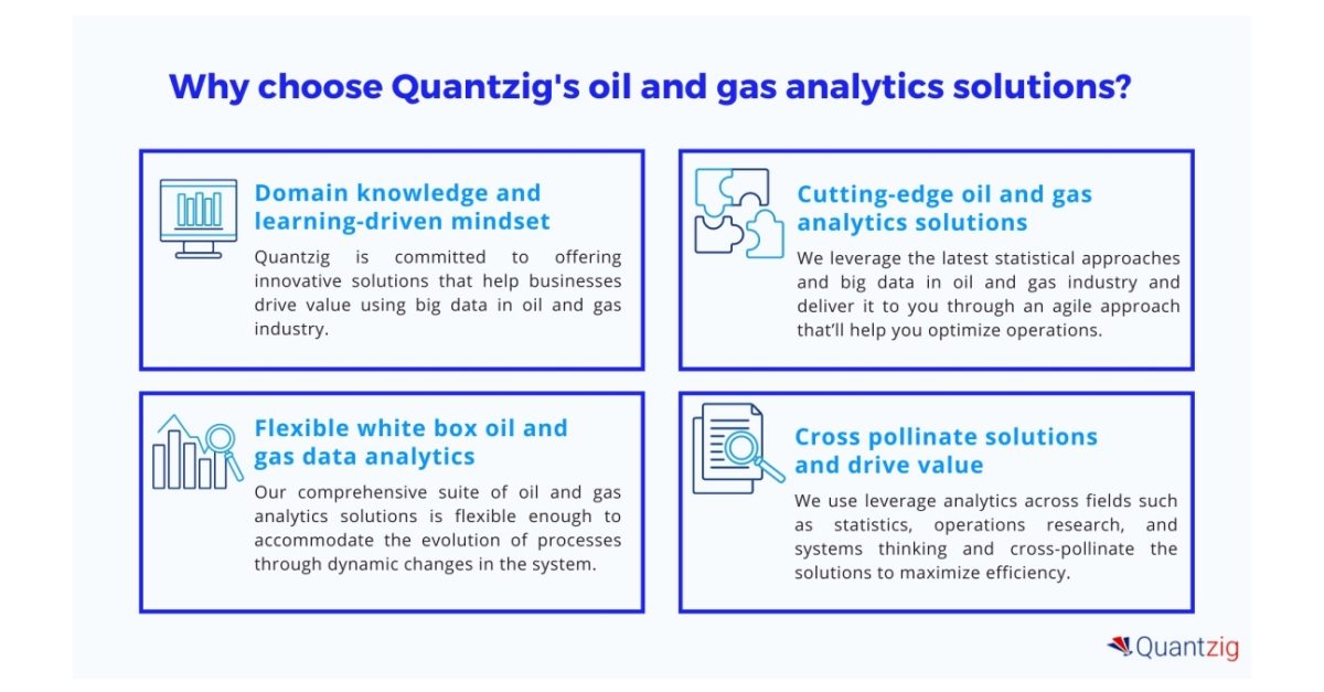 Quantzig Says Oil and Gas Data Monetization Can Help Optimize ...