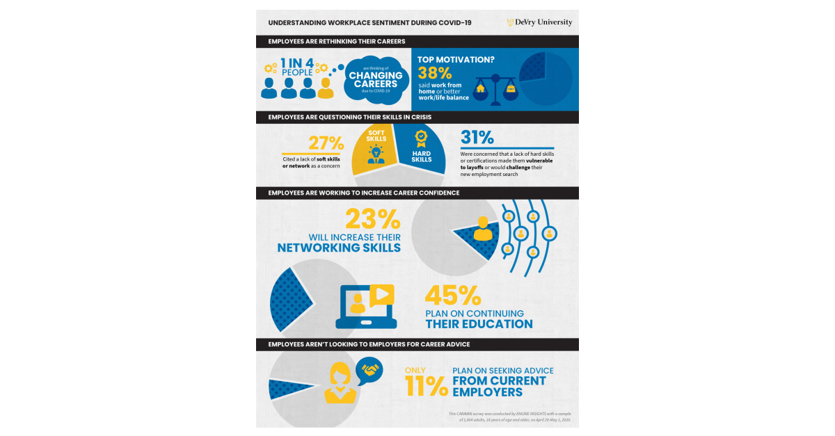 New Survey Drills into Employee Concerns for Their Future | Business Wire