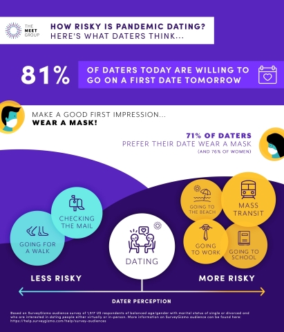 The Meet Group Launches DateNight to Dating Apps MeetMe and Skout ...