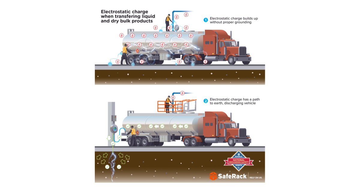 SafeRack & Newson Gale Host National Grounding Safety Month Promoting ...