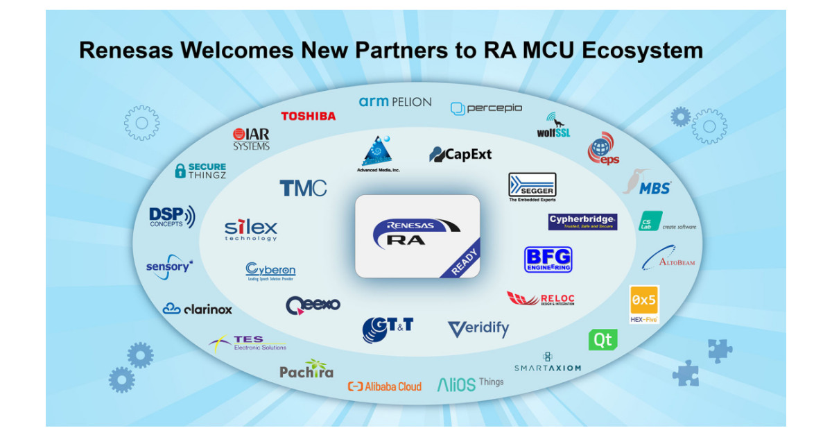 Renesas Welcomes Second Phase of Ready to Use Partner Solutions from RA ...