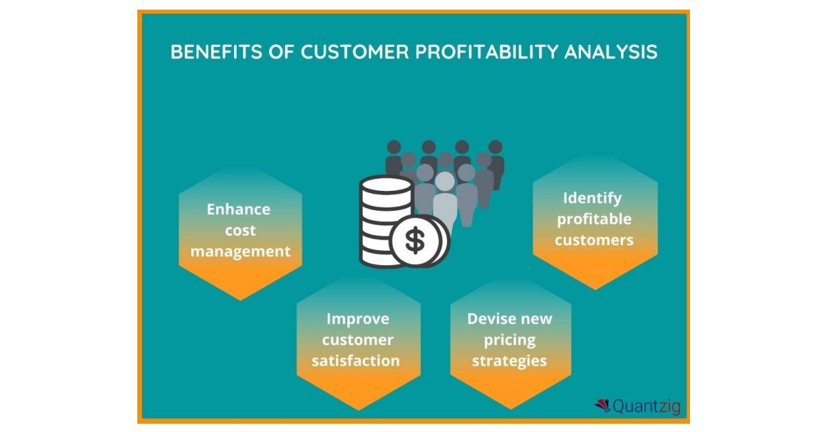 Customer Profitability Analysis Helps a Telco Achieve a 3X Improvement ...