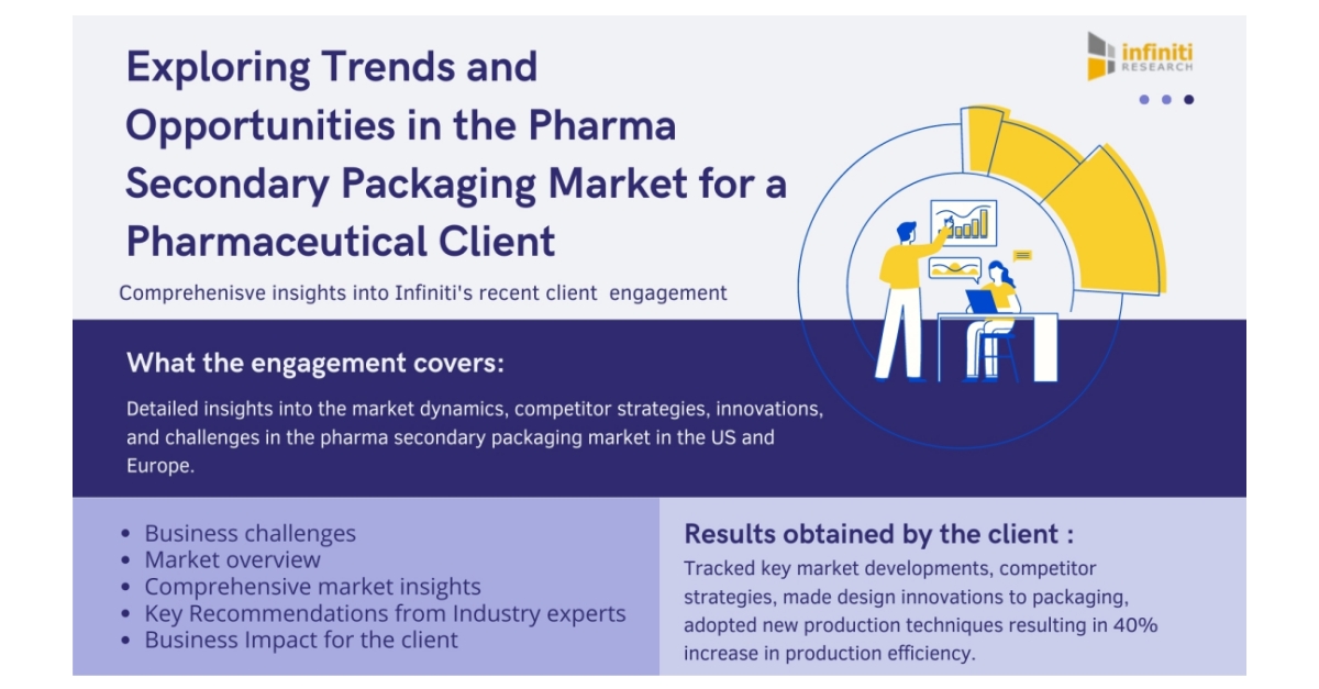 What Are the Latest Design Innovations in Pharma Secondary Packaging ...