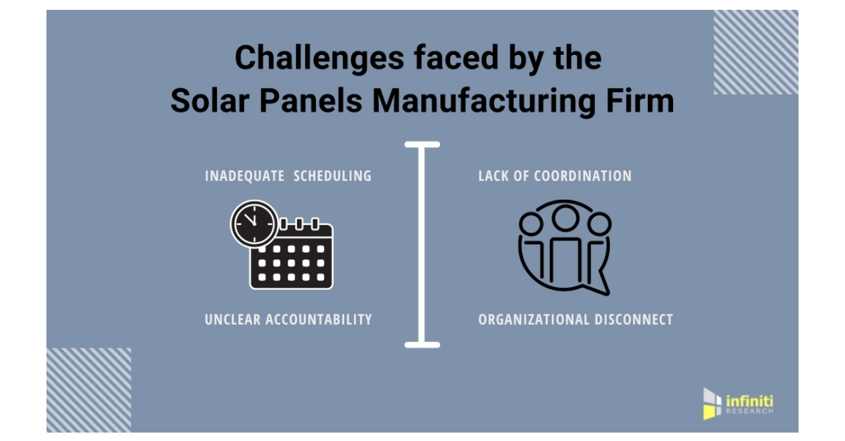 A Solar Panels Manufacturing Firm Reduced Procurement Costs with ...