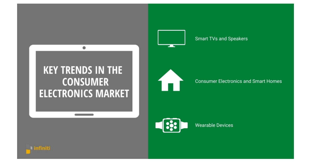 Three Key Trends in the Consumer Electronics Market | Infiniti’s ...