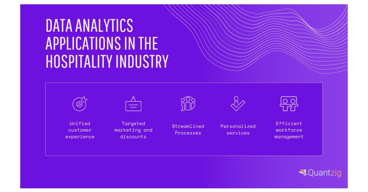Hospitality Analytics: Can Data and Analytics Help the Hospitality ...